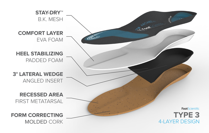 Foot Scientific – Zao Rehab