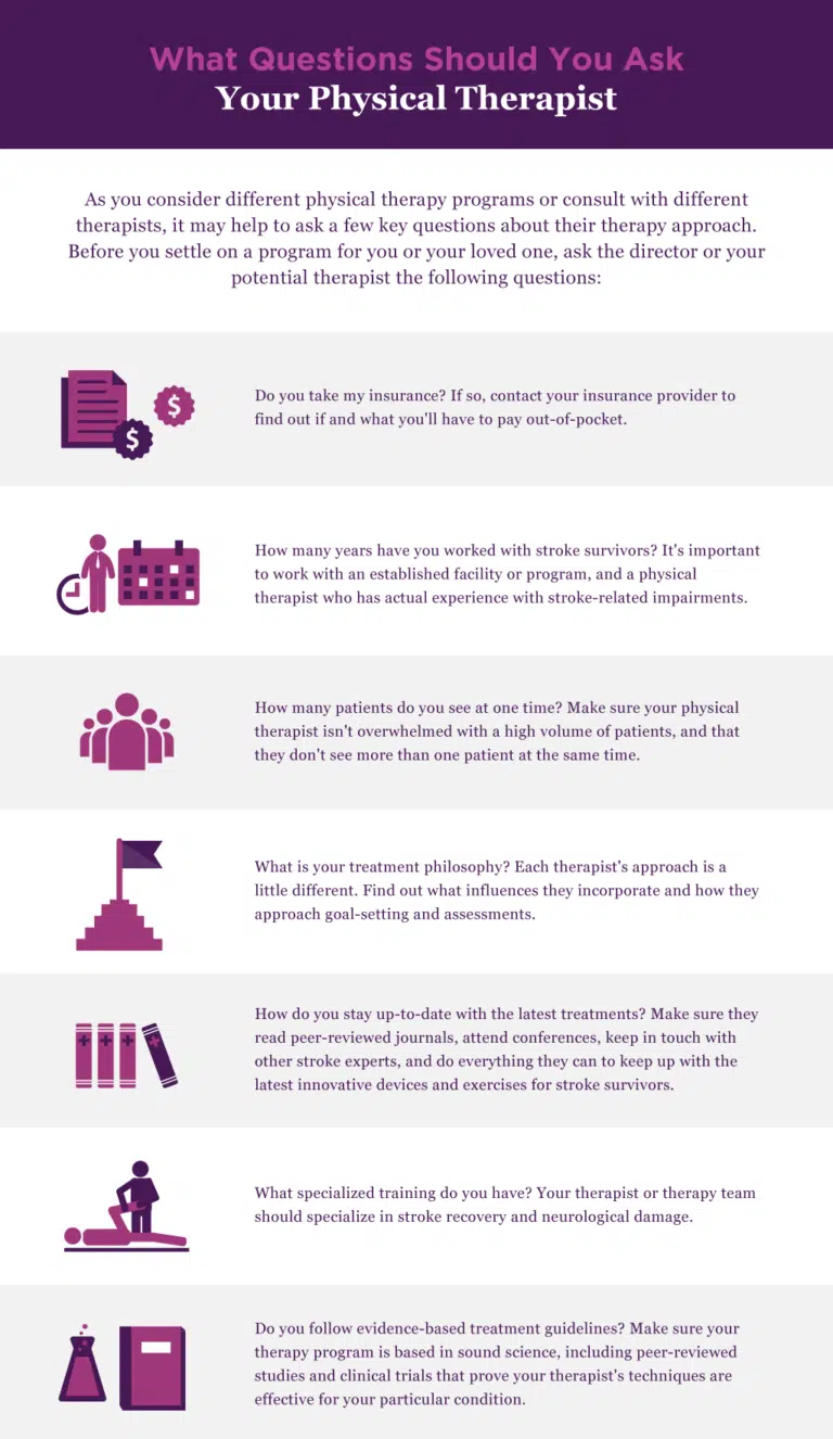 A Simplified Guide To Physical Therapy For Stroke Patients – Zao Rehab